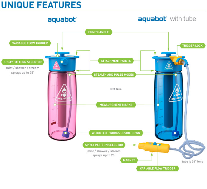 Aquabot: Super Hydration Spray Water Bottle System | Indiegogo