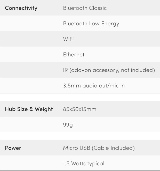Flic Hub: Simplify Home Control with Smart Buttons | Indiegogo