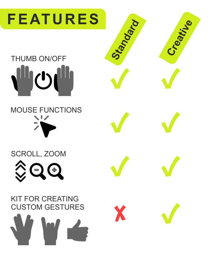 CozyTap: Next Generation Computer Interface | Indiegogo