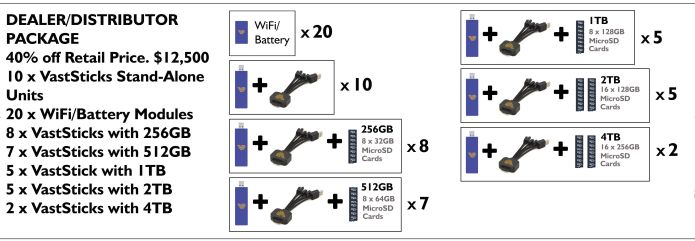 VastStick: World's Largest Capacity USB Stick 4TB | Indiegogo