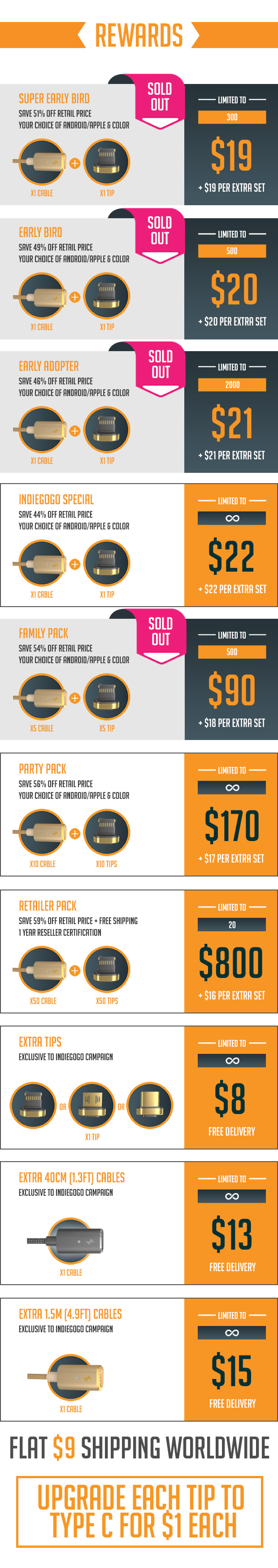 X-Connect: World's 1st Cross-device Magnetic Cable | Indiegogo