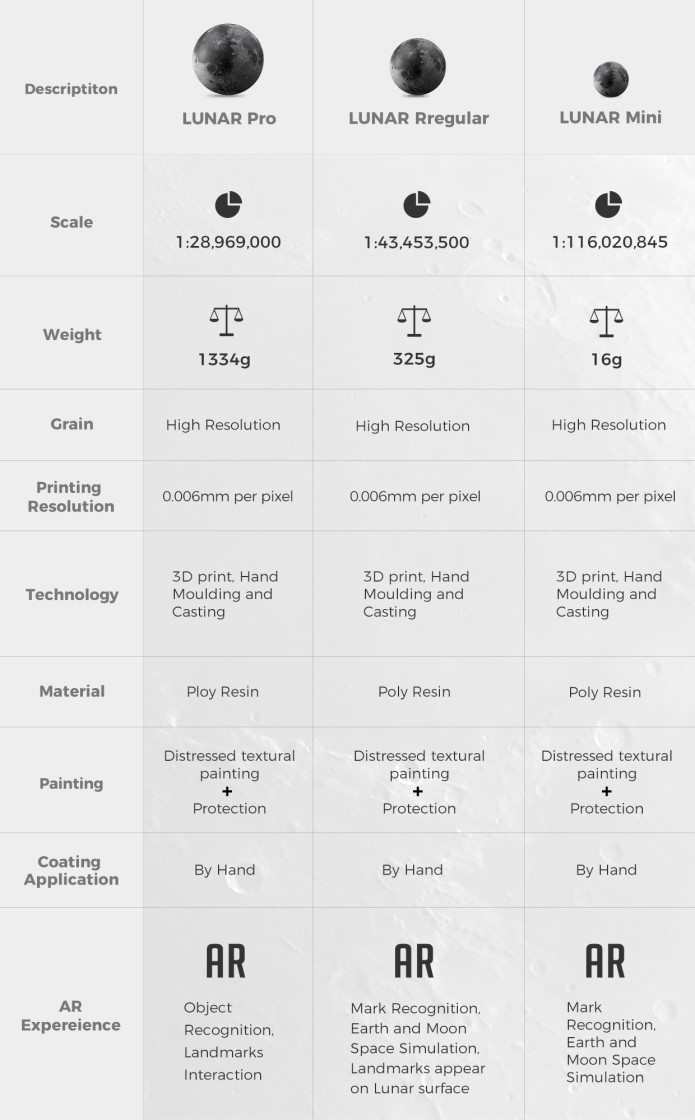 LUNAR. The most precisely made Moon model with AR. | Indiegogo