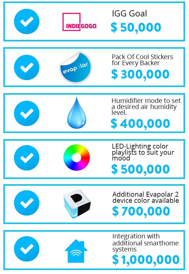 Evapolar 2: Smart Personal Air Conditioner | Indiegogo
