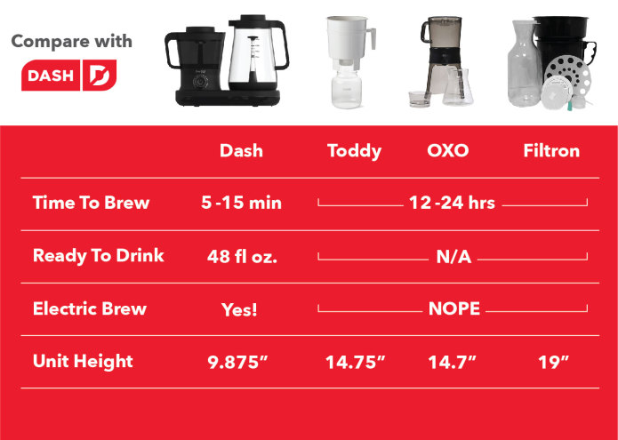 Dash Rapid Cold Brew System | Indiegogo