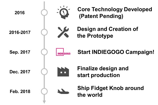 FIDGET KNOB: THE KNOB OF THE FUTURE | Indiegogo