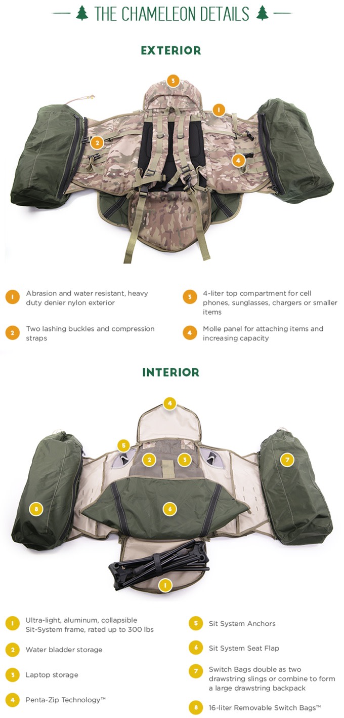 Chameleon Pack: Ultimate Adaptability and Comfort | Indiegogo