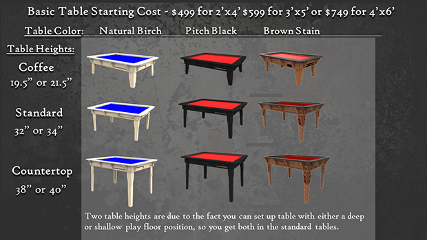 Table of Ultimate Gaming: World's #1 Gaming System | Indiegogo