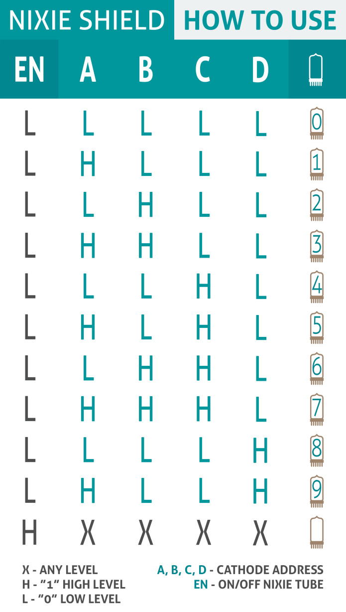Nixie Tube SHIELD for Arduino | Indiegogo