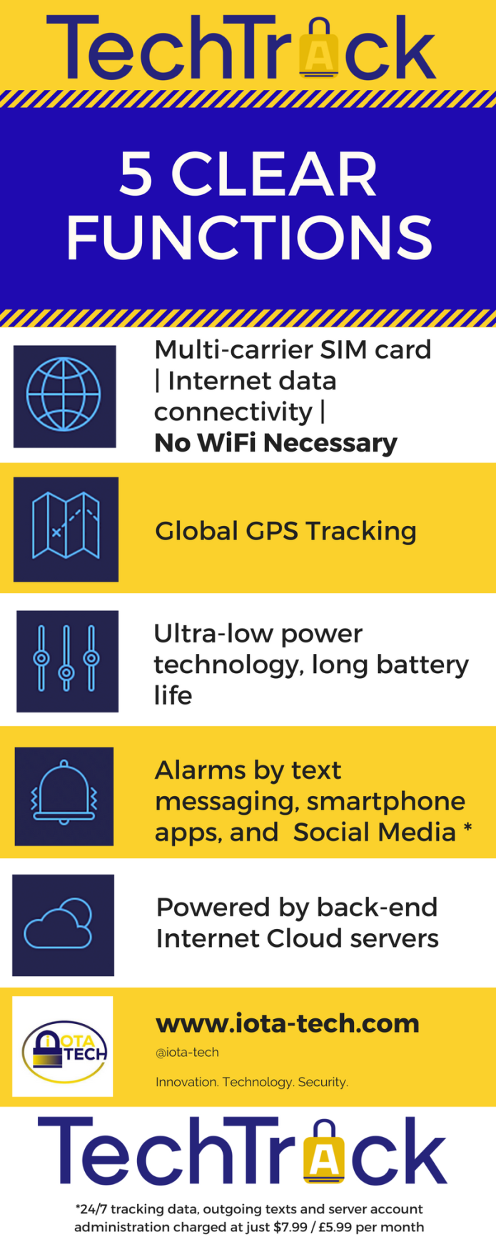 TechTrack Intelligent GPS Security Device | Indiegogo