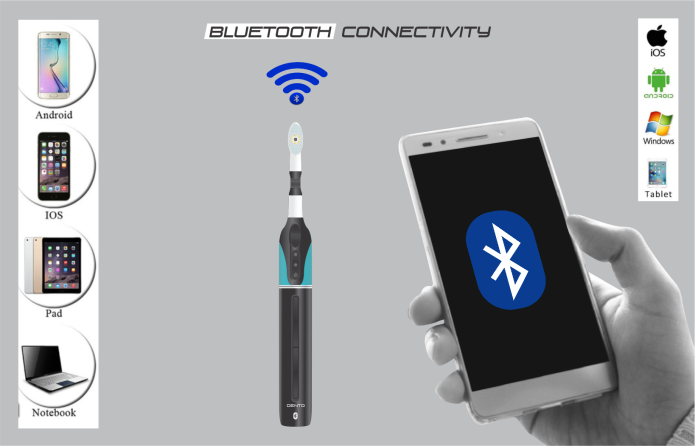 DENTO - A Smart Endoscopic Toothbrush | Indiegogo