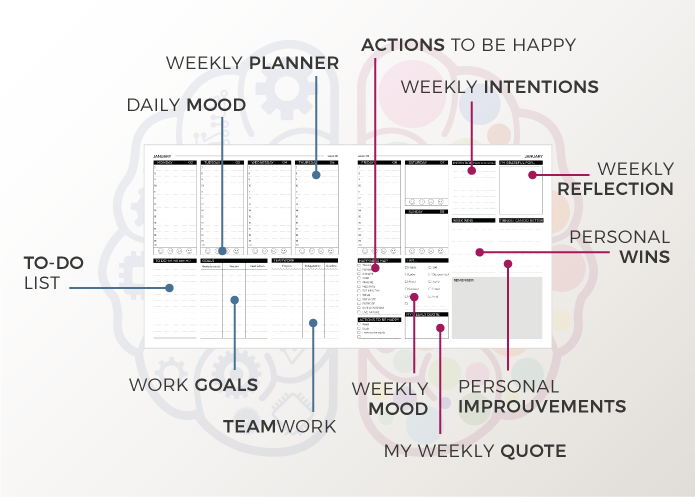 Eplanner - The Ultimate Planner for Leaders | Indiegogo