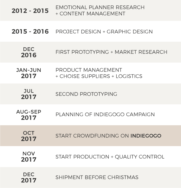 Eplanner - The Ultimate Planner for Leaders | Indiegogo