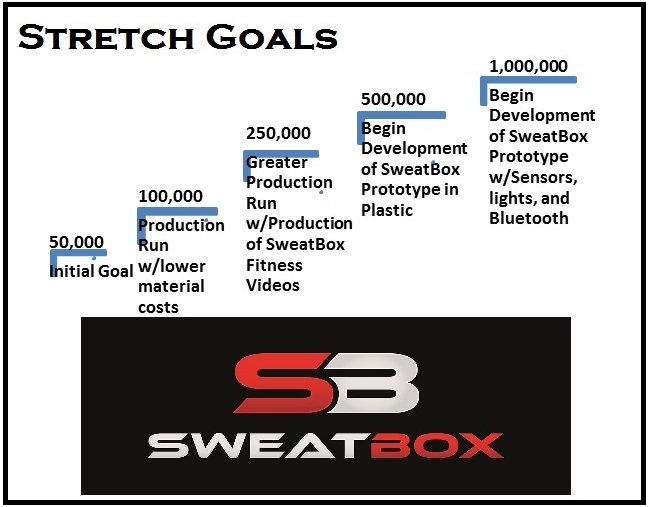 SWEATBOX - 1000 Exercises In One Box! | Indiegogo