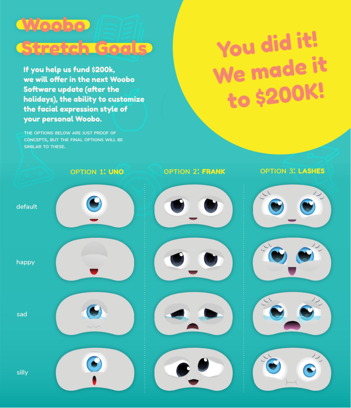 Woobo: The Talking Robot Inspiring Curious Kids | Indiegogo