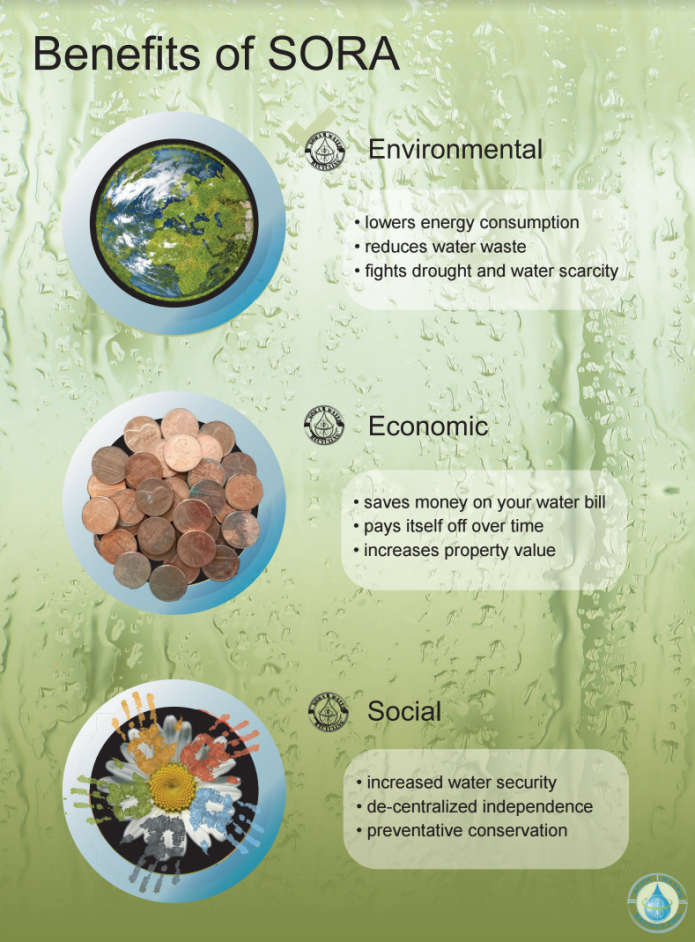 SORA Water Recycler | Indiegogo