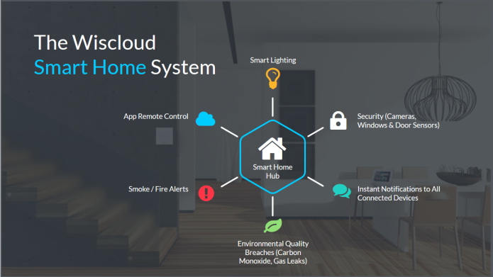 Wiscloud's Simple Smart Home System | Indiegogo