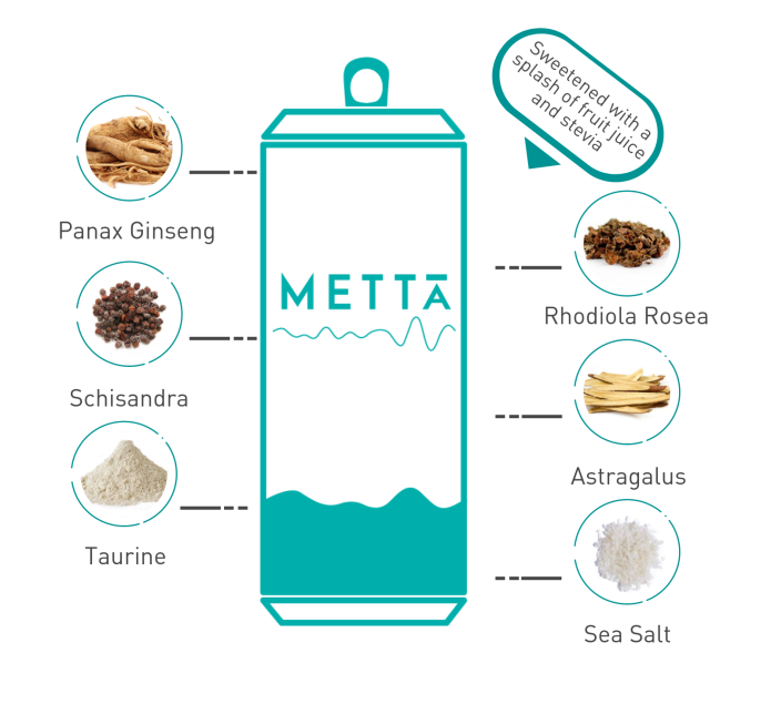 Metta: Drink, Adapt, Perform | Indiegogo