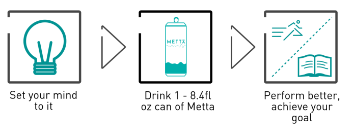 Metta: Drink, Adapt, Perform | Indiegogo