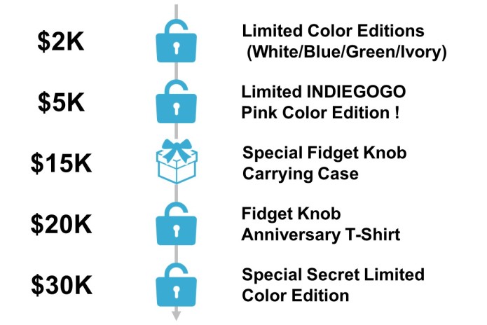 FIDGET KNOB: THE KNOB OF THE FUTURE | Indiegogo