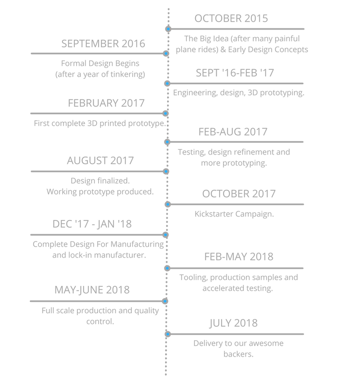 Neofit Roller: The Foam Roller That Goes Anywhere | Indiegogo