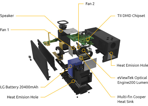 OJO - World's First Nintendo Switch Projector | Indiegogo