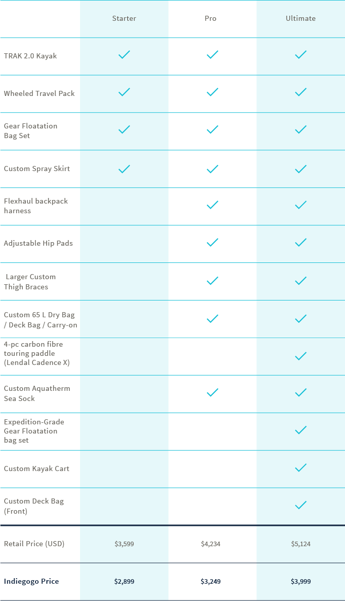 TRAK 2.0 - The Ultimate Touring Kayak | Indiegogo