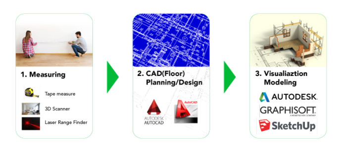 Archisketch:The Simplest Interior Design Solution. | Indiegogo