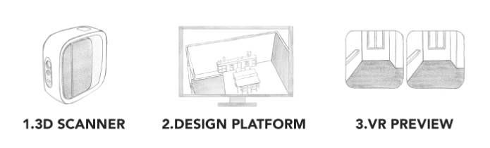 Archisketch:The Simplest Interior Design Solution. | Indiegogo