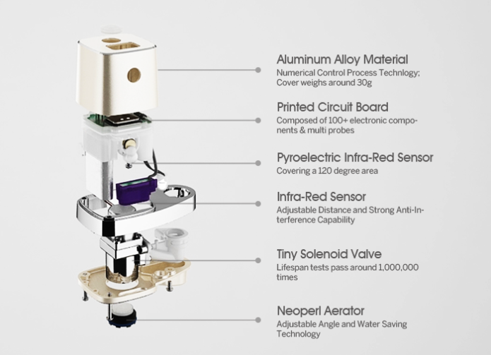 Techo - Make any faucet automatic | Indiegogo