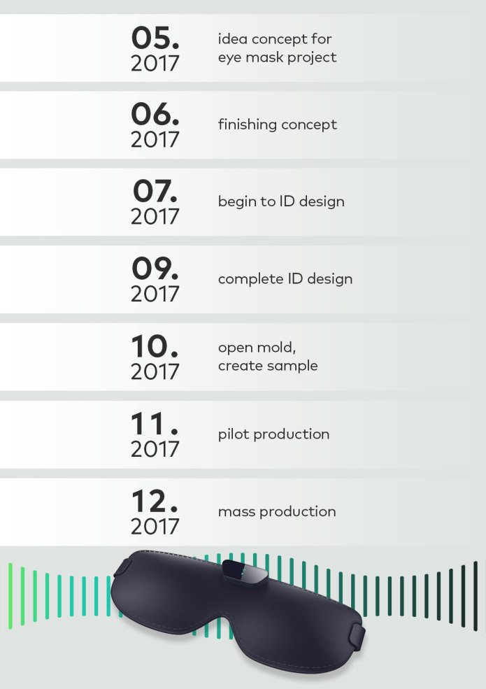 Snore Circle - Smart Anti-Snoring Eye Mask | Indiegogo