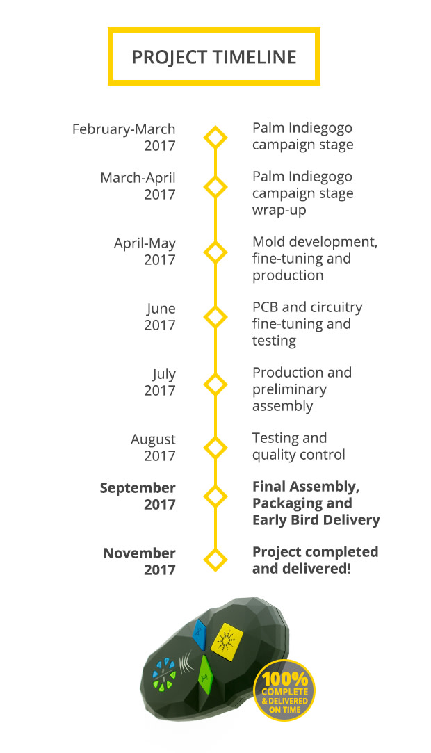 coMra Palm - personal device for your daily health | Indiegogo