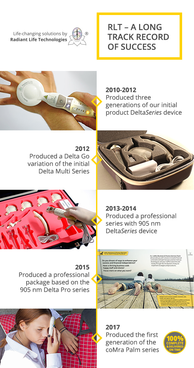 coMra Palm - personal device for your daily health | Indiegogo