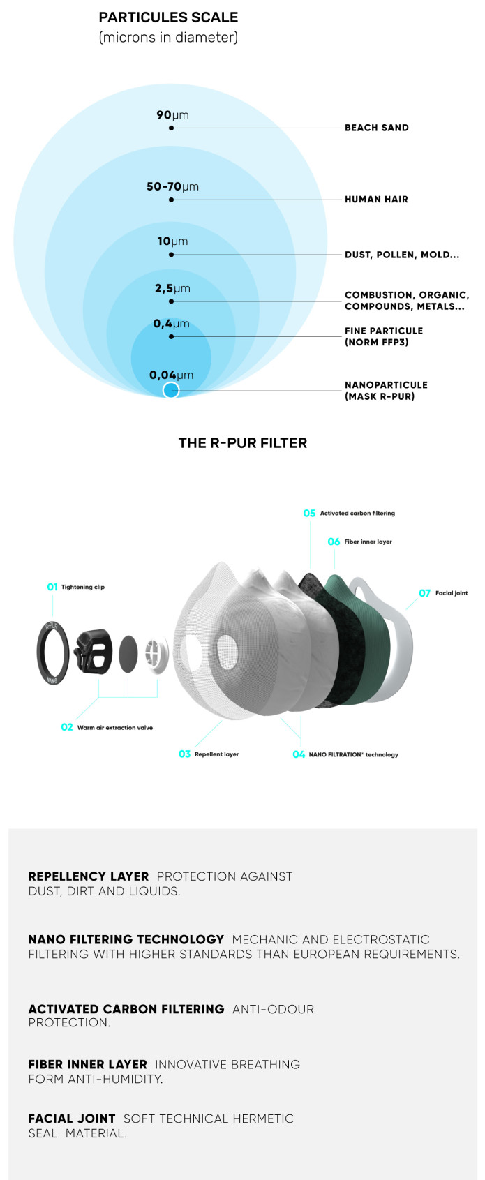 R-PUR - Most efficient anti-pollution mask | Indiegogo