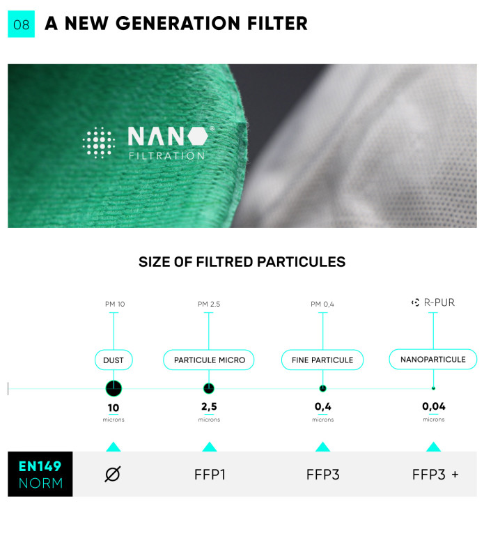 R-PUR - Most efficient anti-pollution mask | Indiegogo