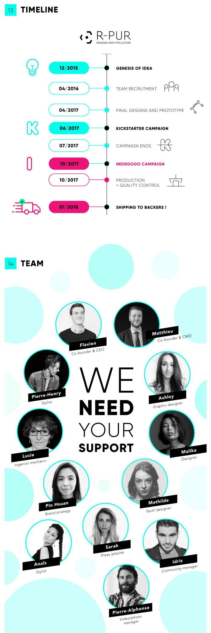 R-PUR - Most efficient anti-pollution mask | Indiegogo