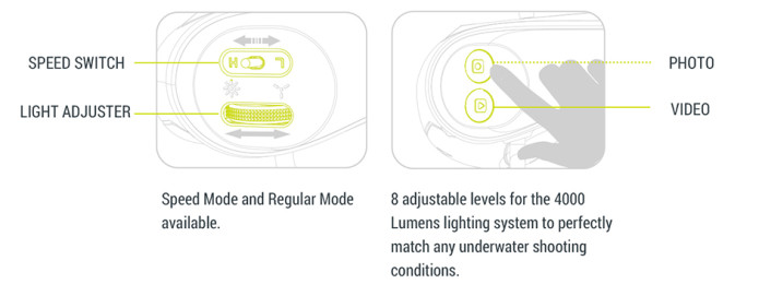 FIFISH P3-1st Truly Professional Underwater Drone | Indiegogo
