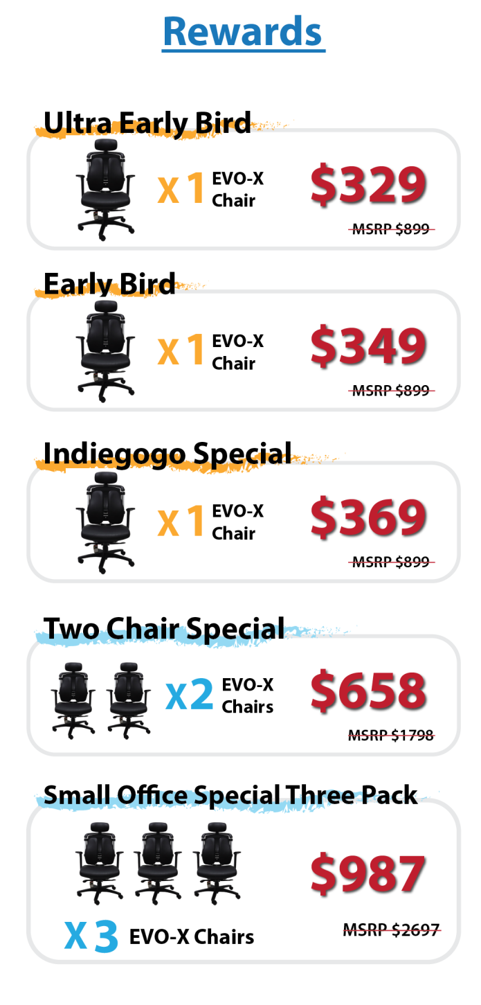 Evo-X Chair: The Ultimate Chair for Your Back | Indiegogo