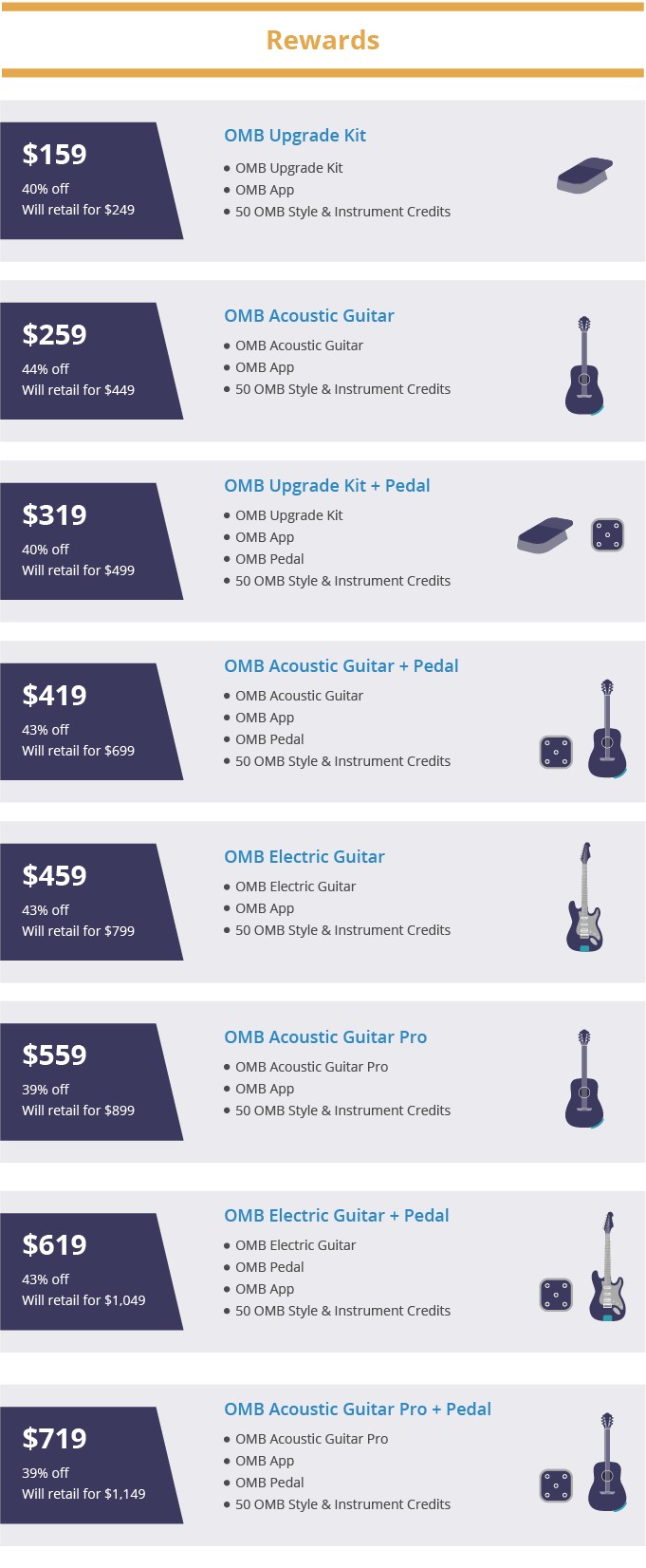 OneManBand - A New Way to Play Guitar | Indiegogo