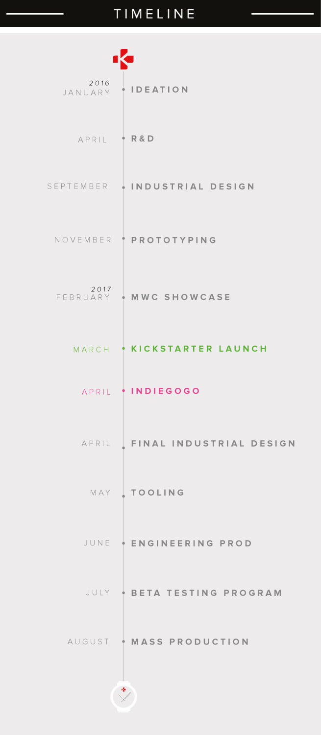 Zetime Hybrid Smartwatch With Hands Over Screen Indiegogo