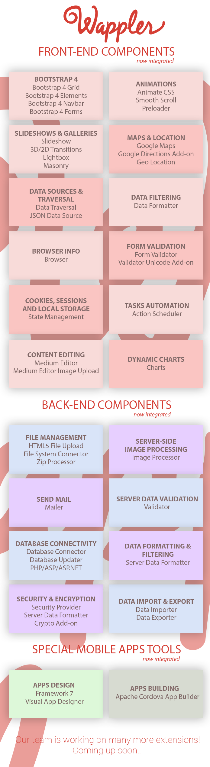 Wappler - World's Top Visual Web App Creator! | Indiegogo