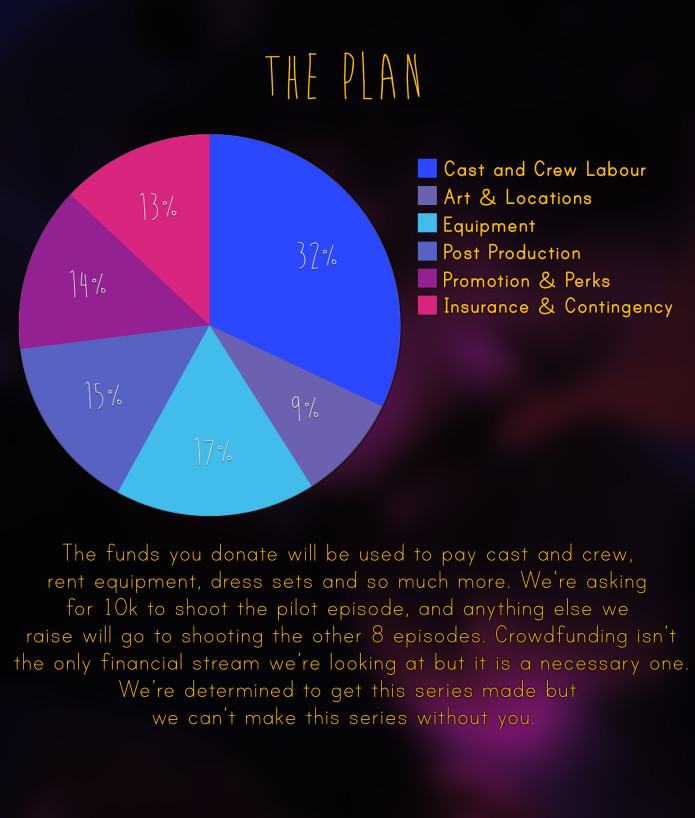 Debtera the Series | Indiegogo