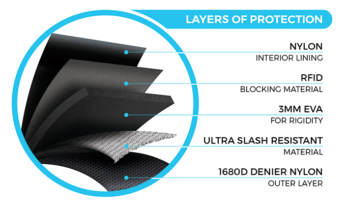 FlexSafe: The Ultra Secure Travel Safe | Indiegogo