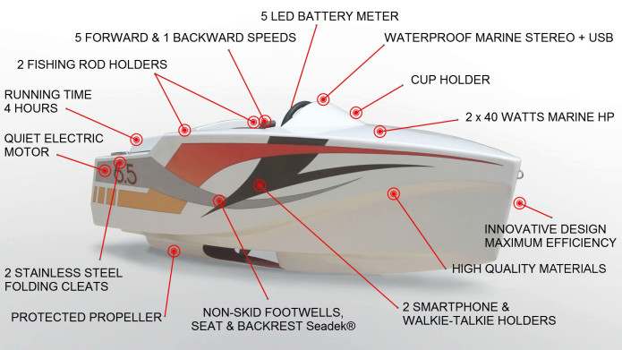 KMA introduces - The coolest tiny eBoat EVER ! | Indiegogo