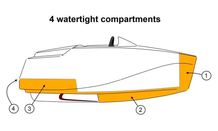 KMA introduces - The coolest tiny eBoat EVER ! | Indiegogo