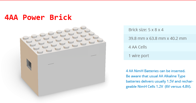 Peguino - Merge toy bricks with ArduinoTM | Indiegogo