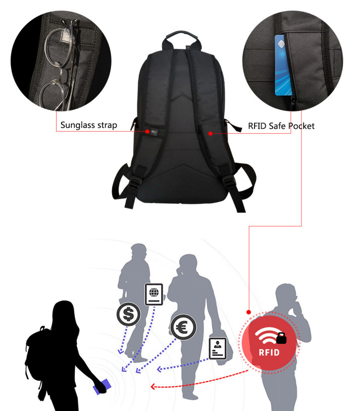 SunPack: A backpack with removable solar charger | Indiegogo