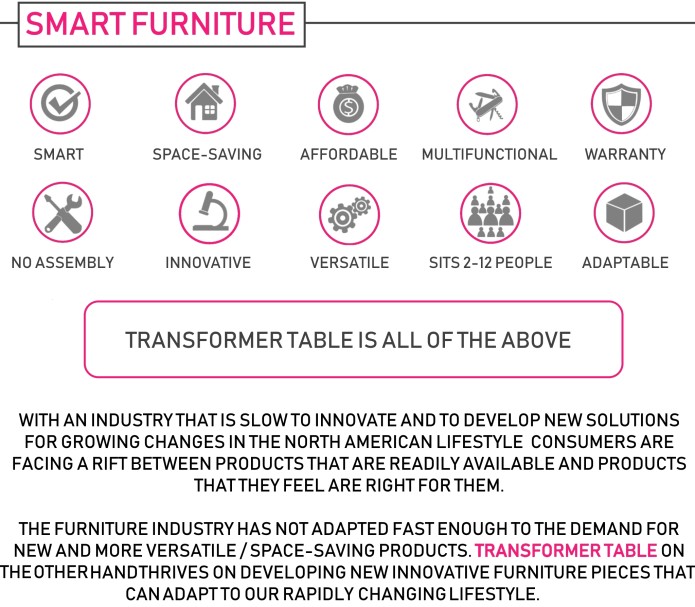 Transformer Table 2.0 - 6 Tables In 1 | Indiegogo