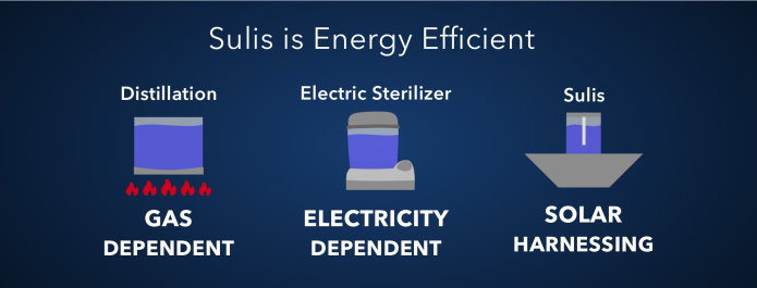 Sulis - Making Water Scarcity a Thing of the Past | Indiegogo