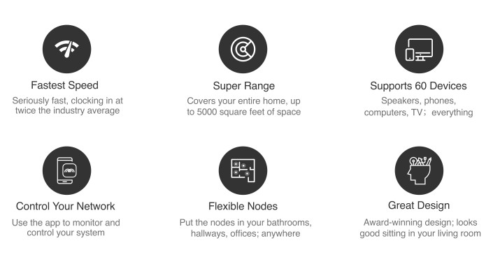 M2 Hive: world's most powerful MESH Wi-Fi router | Indiegogo