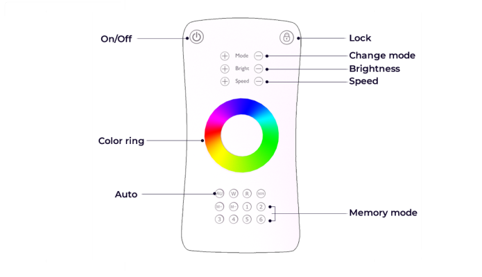 UniColor - Dynamic Light | Indiegogo
